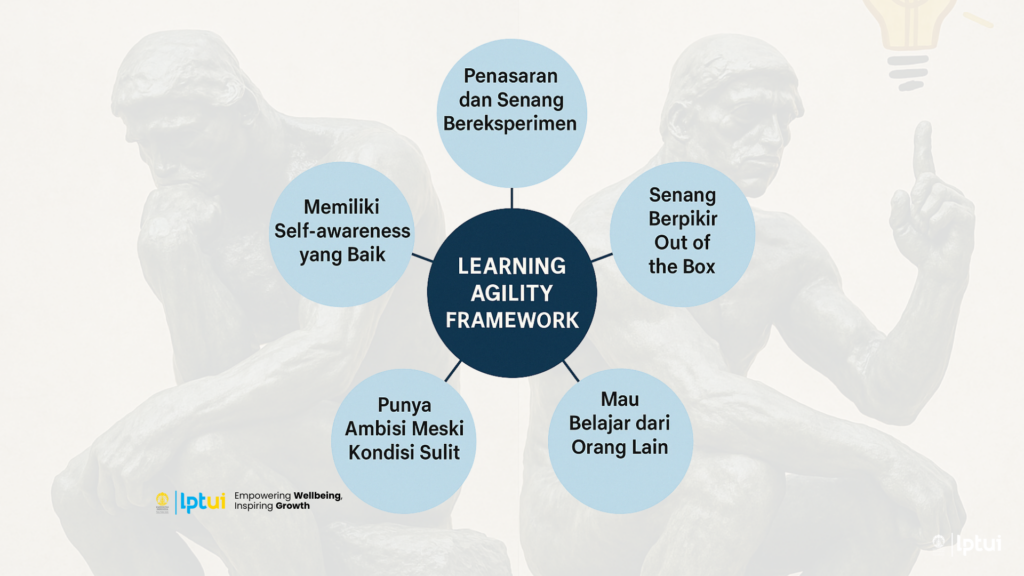 Apa itu Learning Agility? Kenali Pengertian, Ciri-ciri, Manfaat, dan ...