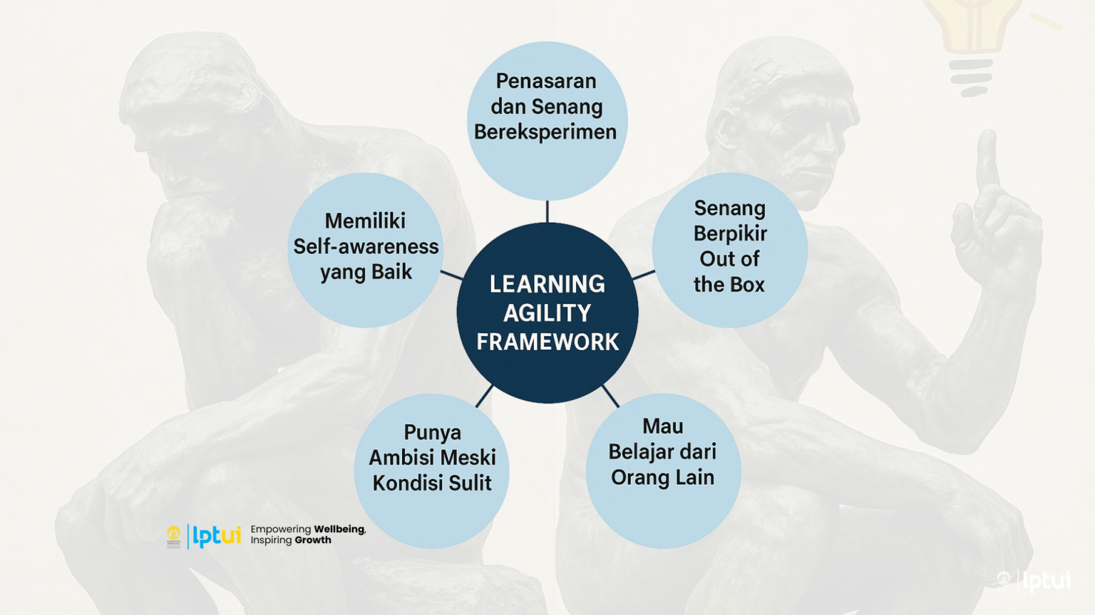 Apa itu Learning Agility? Kenali Pengertian, Ciri-ciri, Manfaat, dan ...